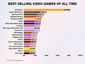 Online Gaming Statistics 2026: Growth, Player Data, Trends • SQ Magazine