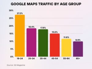 Google Maps Statistics 2026: Navigation, Business Integration, etc ...