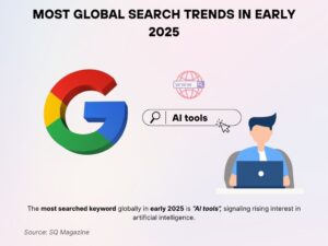 Google Usage Statistics 2026: Key Trends and Data Insights • SQ Magazine