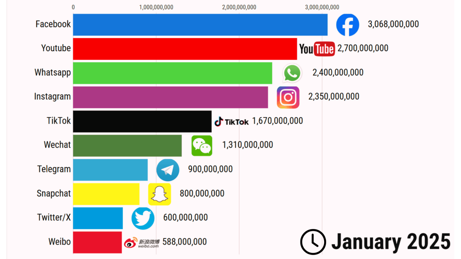 Social Media Statistics 2025:Platforms, Users, and Behaviors • SQ Magazine