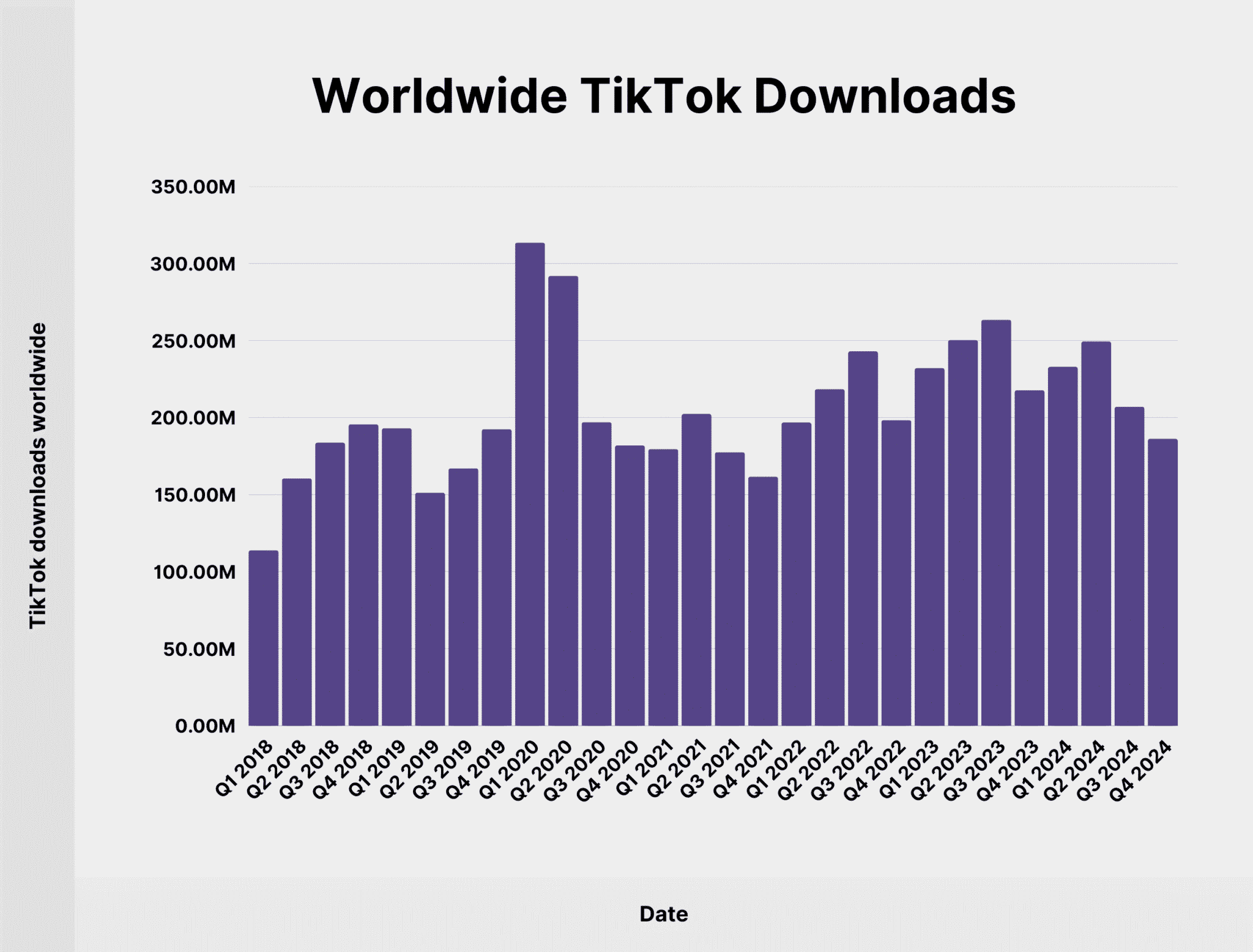 TikTok Statistics 2026: Monetization Trends, Platform Growth, etc. • SQ ...