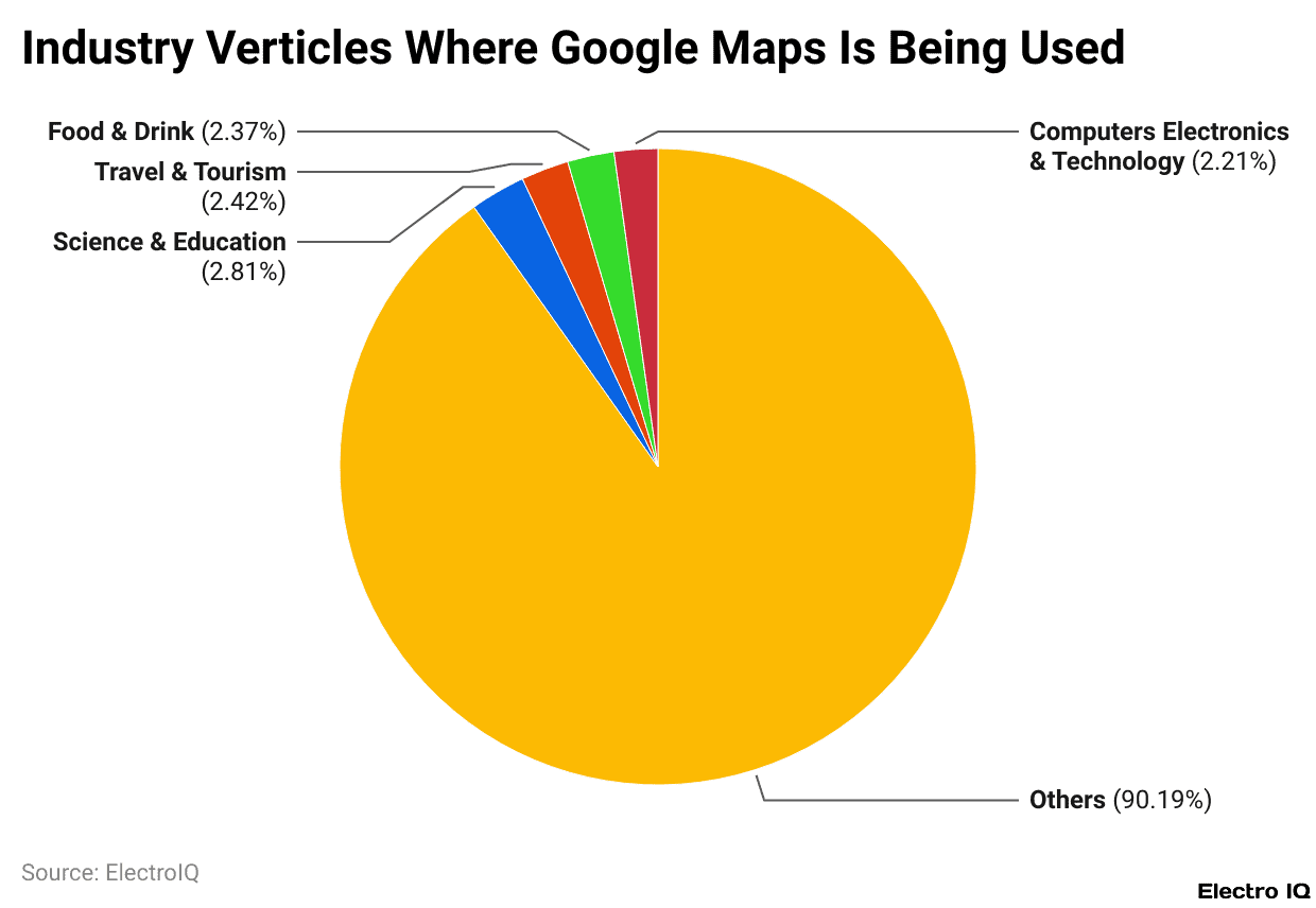 Google Maps Statistics 2025: Navigation, Business Integration, etc. • SQ Magazine