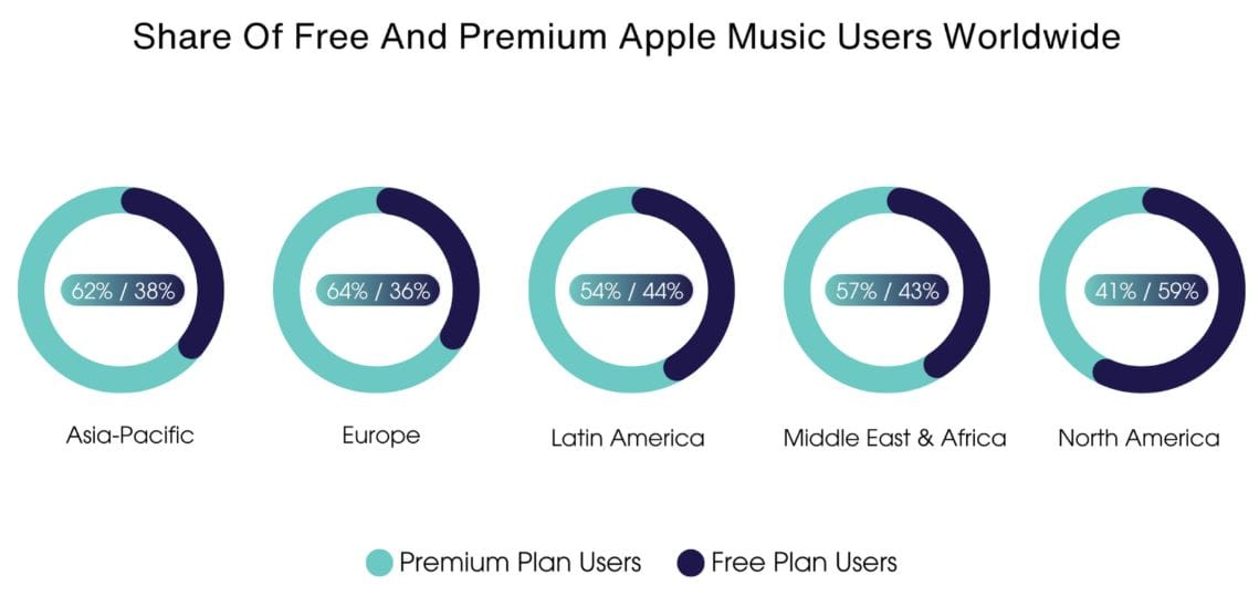 Apple Music Statistics 2026: Subscriber Growth, Revenue, etc. • SQ Magazine
