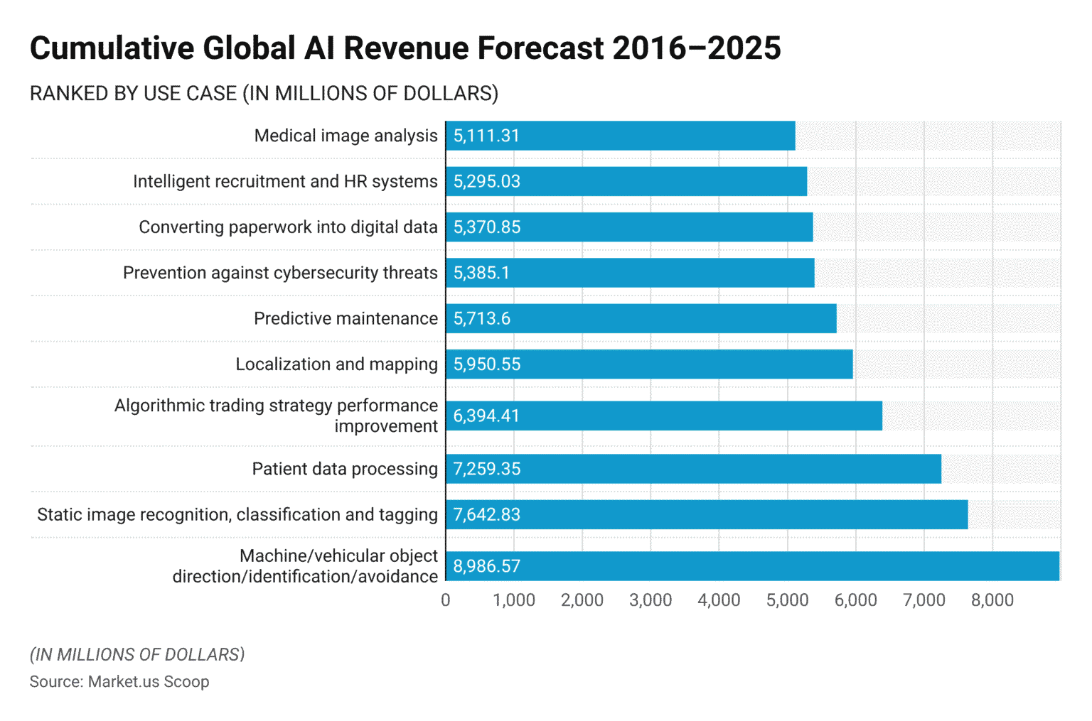 Artificial Intelligence Statistics 2026: Growth, Adoption, and Impact ...