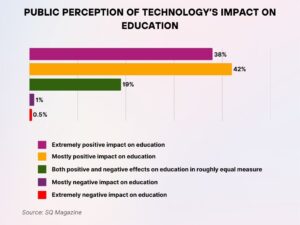 Negative Effects of Technology Statistics 2026: Mental Health, etc ...
