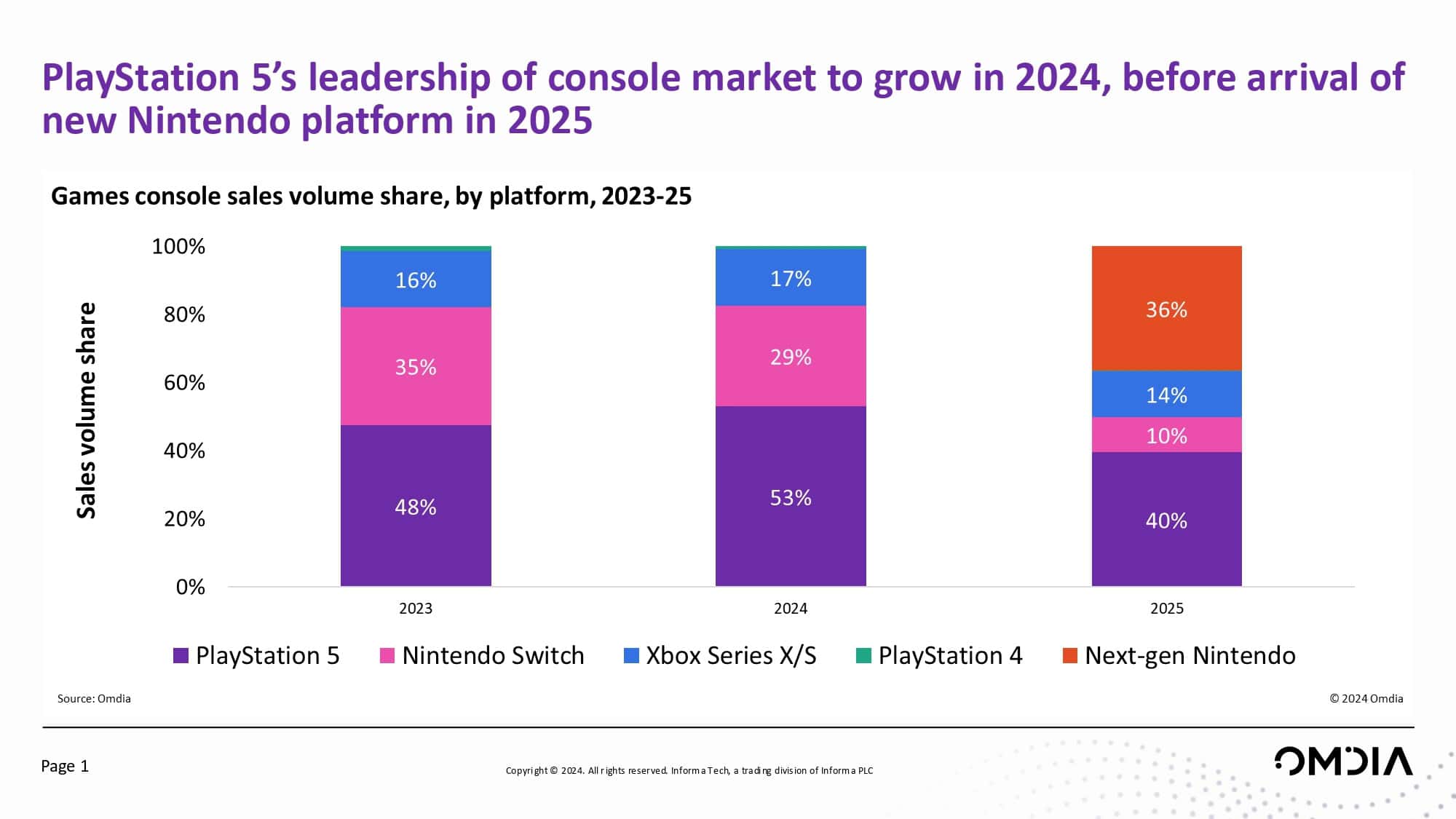 Nintendo Statistics 2026: Sales, Revenue, and Market Share • SQ Magazine