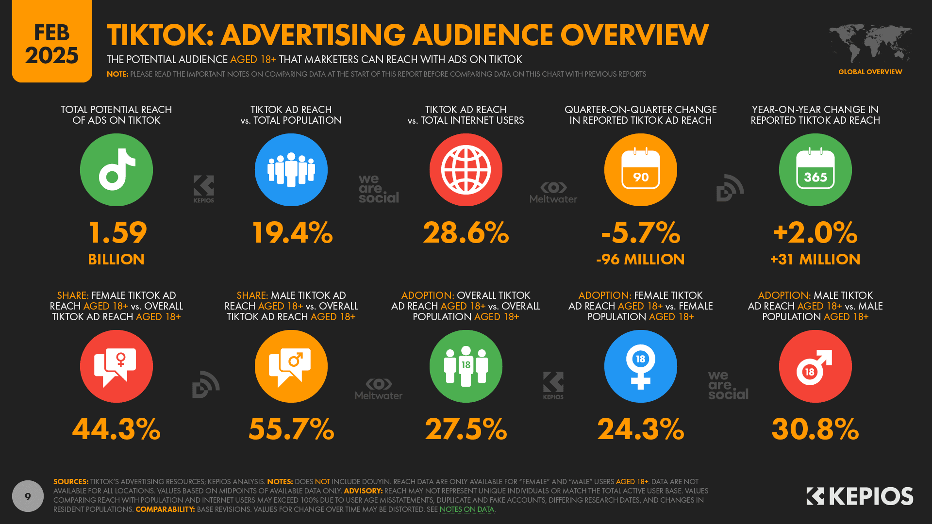 TikTok Usage Statistics 2026: User Growth, Engagement, and More • SQ ...