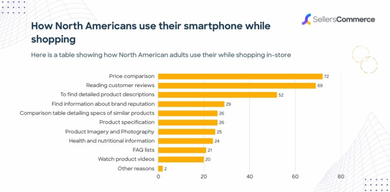 Mobile Phone Usage Statistics 2026: What the Latest Data Reveals • SQ ...