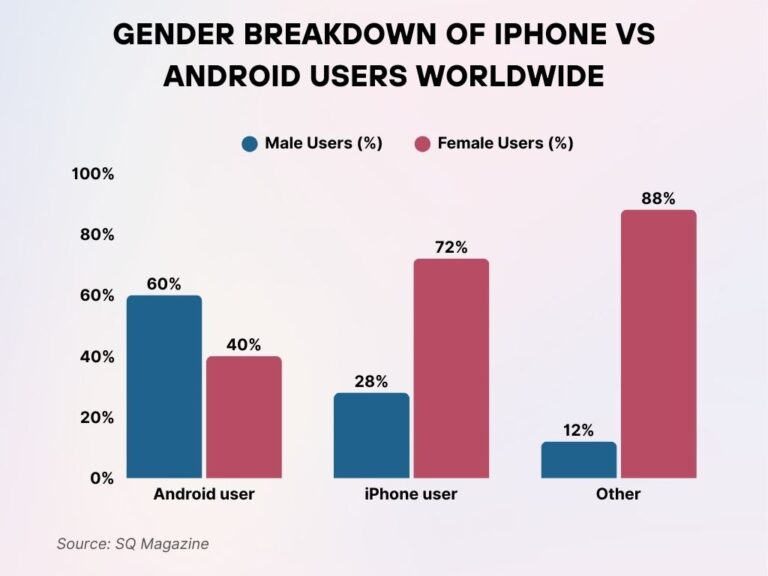 Mobile Phone Usage Statistics 2025: What the Latest Data Reveals • SQ ...