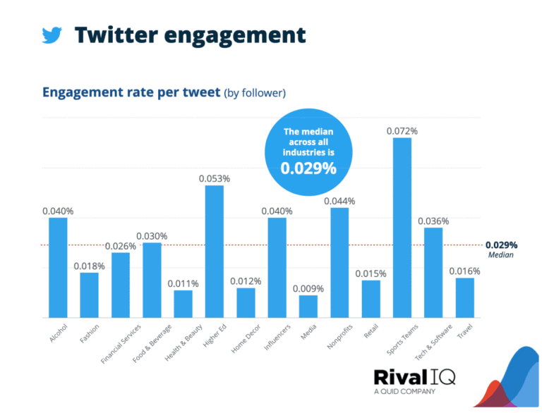 Twitter Users Statistics 2026: Monthly Active Users, Regional Data • SQ ...