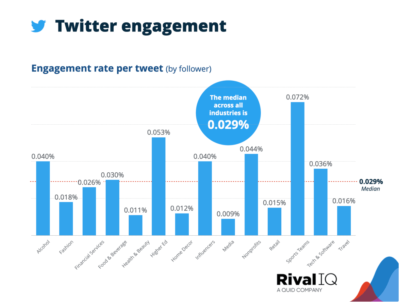 Twitter Users Statistics 2025: Monthly Active Users, Regional Data • SQ ...