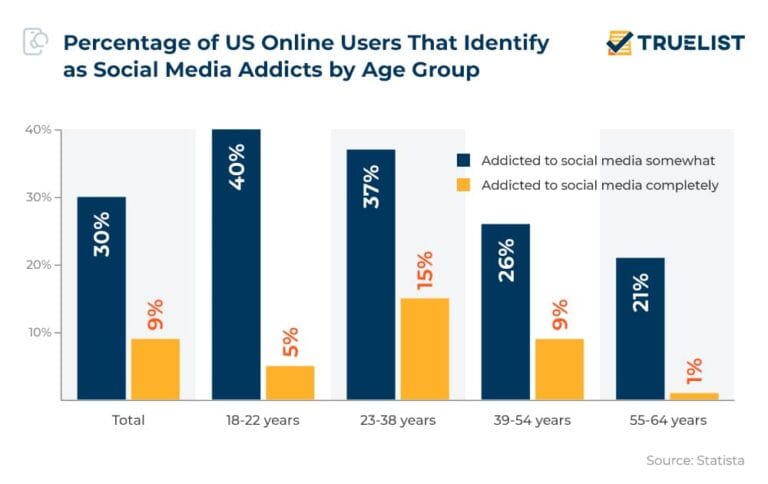 Negative Effects of Technology Statistics 2026: Mental Health, etc ...