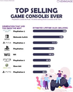 Nintendo Statistics 2025: Sales, Revenue, and Market Share • SQ Magazine