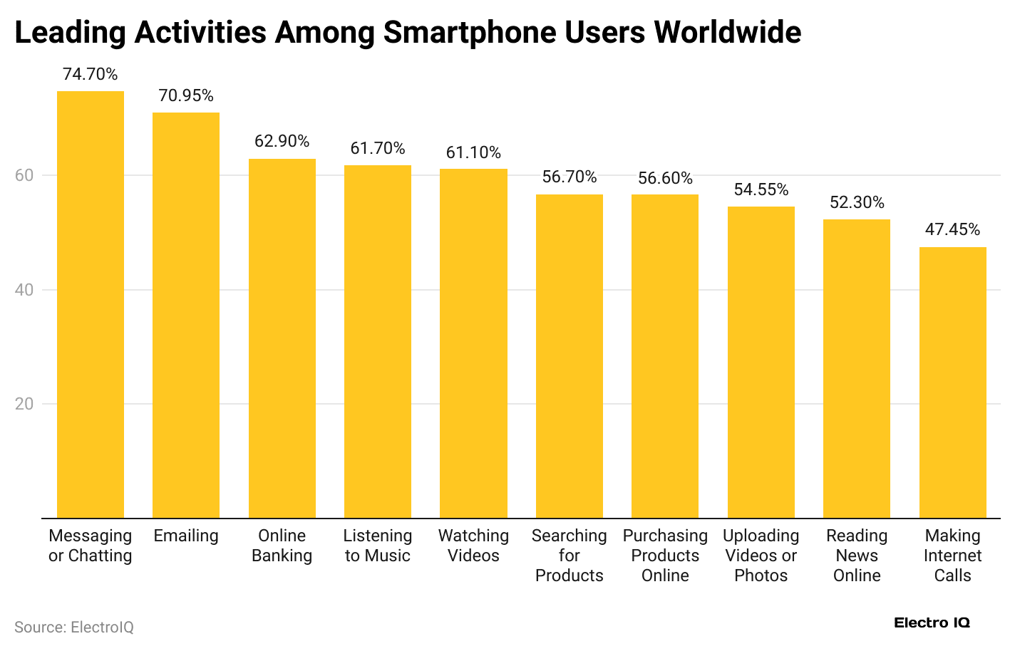 Smartphone Statistics 2026: Global Usage, Market Trends, Insights • SQ ...