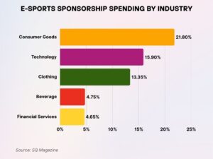 Esports Statistics 2026: Market Growth, Viewership, and Trends • SQ ...
