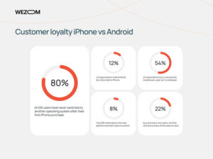 iPhone vs. Android Statistics 2025: Users, Revenue, and Global Trends ...