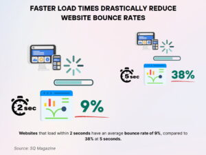 Website Statistics 2025: Traffic Patterns, User Behavior, etc. • SQ ...