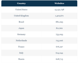 Google Usage Statistics 2026: How the World Uses Google • SQ Magazine