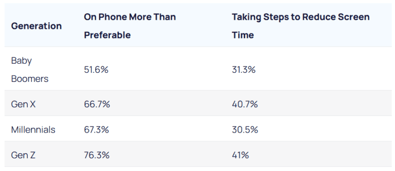 Mobile Phone Usage Statistics 2026: What the Latest Data Reveals • SQ ...