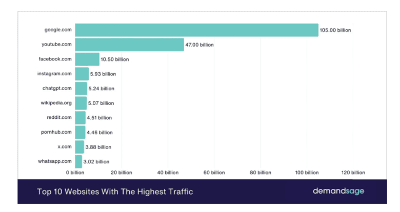 Website Statistics 2026: Real Numbers, Big Insights • SQ Magazine
