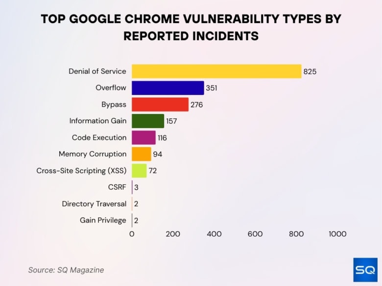 Web Browser Usage Statistics 2026: Market Shifts Now • SQ Magazine