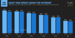 Internet Statistics 2026: Usage, Speed, and Connectivity Insight • SQ ...
