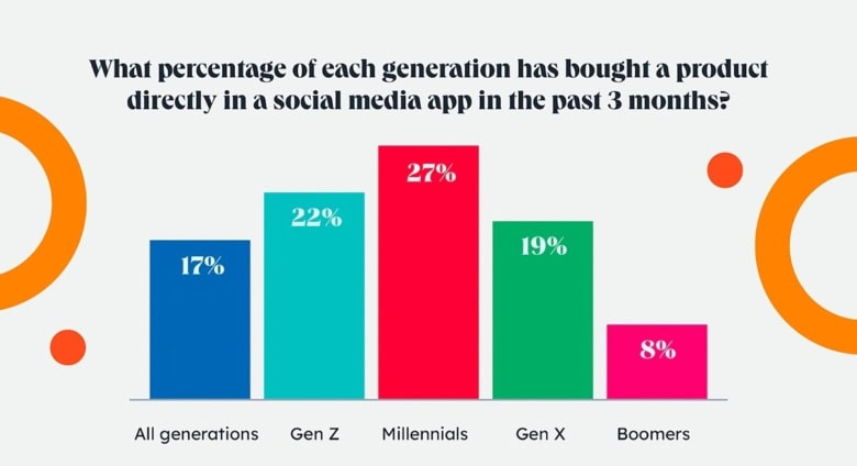 Gen Z Social Media Statistics 2026: Platforms, Behaviors & Trends • SQ ...