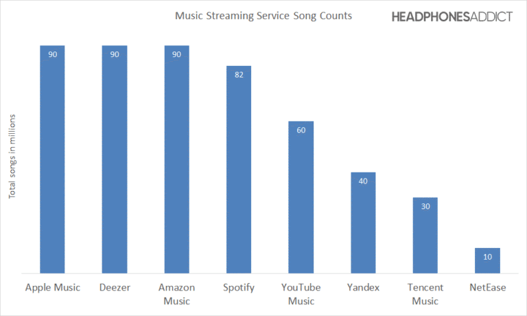 Music Streaming Statistics 2026: Global Trends, Platform Insights • SQ ...