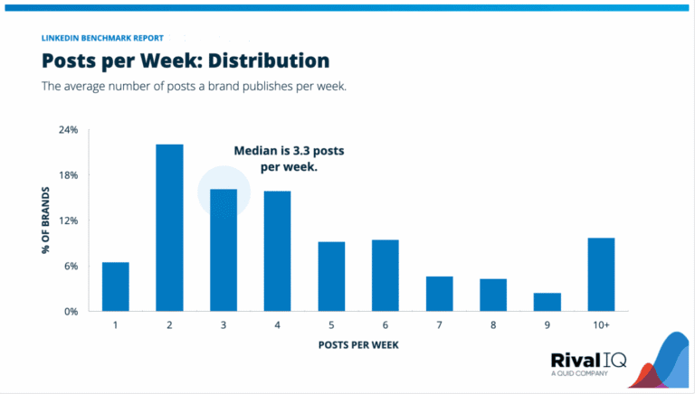 LinkedIn Advertising Statistics 2025: Reach, Engagement, etc. • SQ Magazine