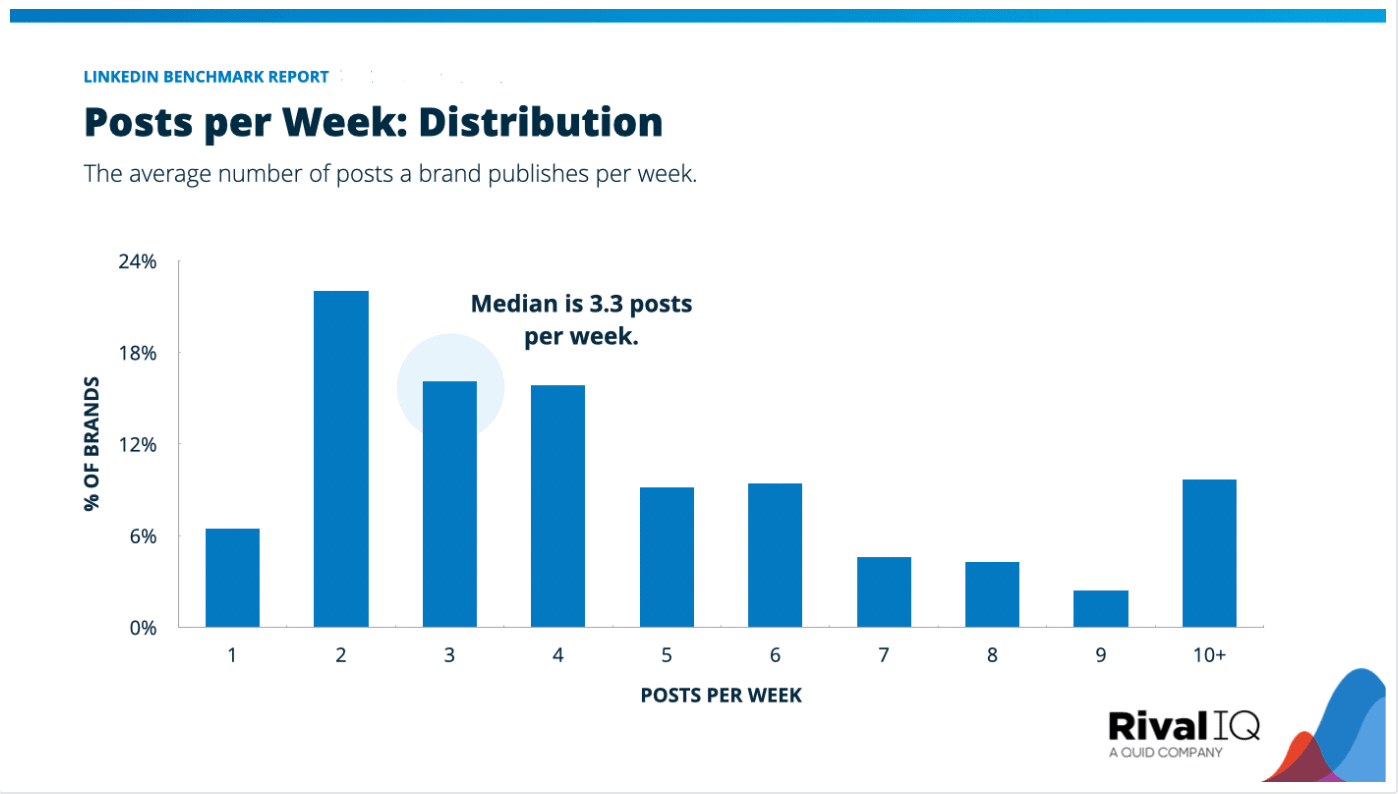 LinkedIn Advertising Statistics 2026: Reach, Engagement, etc. • SQ Magazine