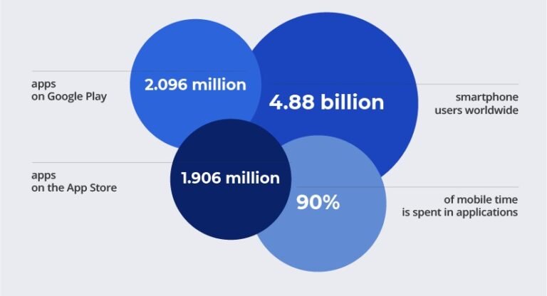 App Store Statistics 2025: Revenue, Downloads, and Market Shifts • SQ ...