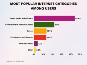 Internet Statistics 2025: Usage, Speed, and Connectivity Insight • SQ ...