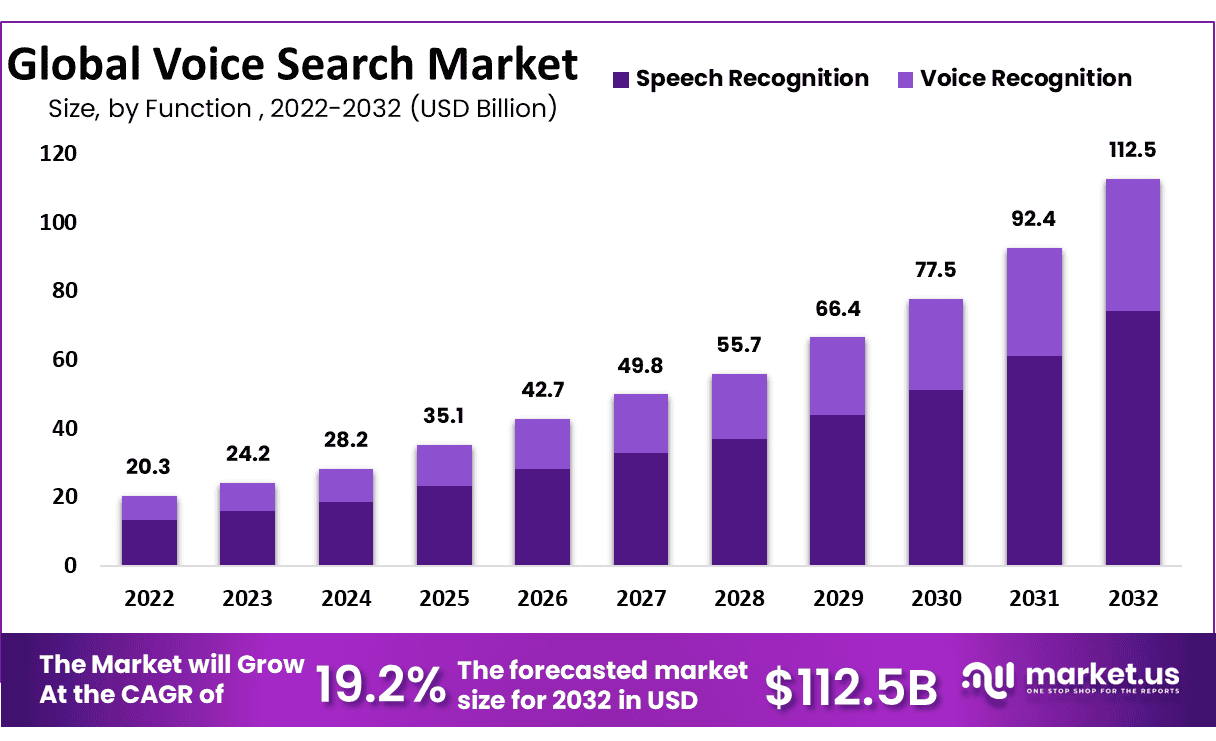 Bing vs. Google Statistics 2026: Market Share, AI, and User Trends • SQ ...