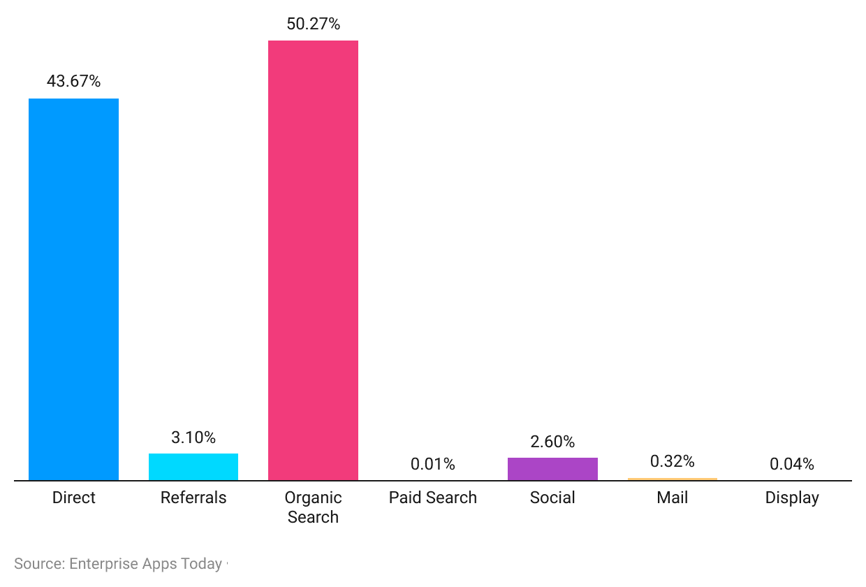Minecraft Statistics 2025: Player Counts, Revenue, Global Trends • SQ ...