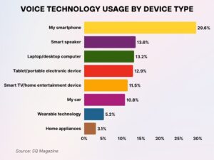 Technology Usage Statistics 2025: Data-Driven Insights and Trends • SQ ...