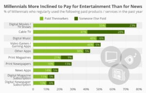Media & Entertainment Industry Statistics 2026: Streaming, Gaming • SQ ...