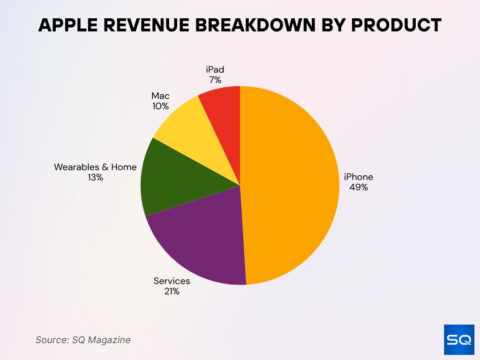 App Store Statistics 2026: Shocking Download Data • SQ Magazine