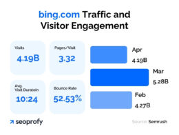 Bing vs. Google Statistics 2026: Who Dominates Now? • SQ Magazine