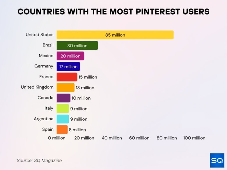 Pinterest Statistics 2026: Must-Know Insights Now • SQ Magazine