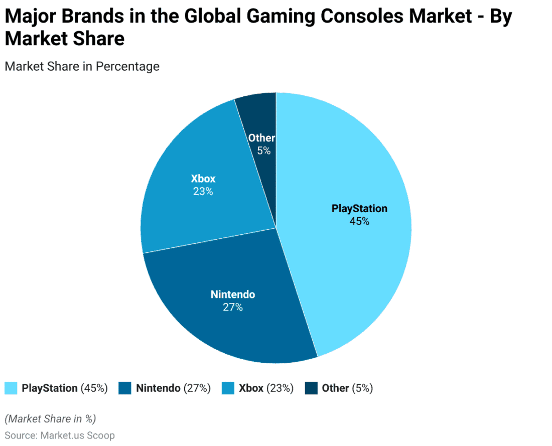 PlayStation Statistics 2026: Record-Breaking Sales • SQ Magazine