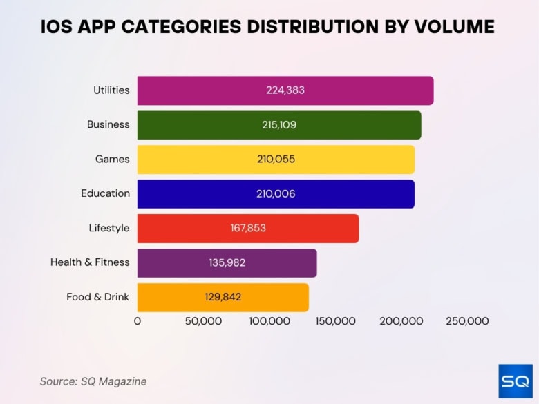 Apple Statistics 2026: Powerful Market Insights • SQ Magazine