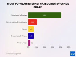 Internet Statistics 2026: Record-Breaking Growth • SQ Magazine
