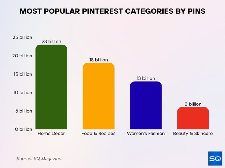 Pinterest Statistics 2026: Must-Know Insights Now • SQ Magazine