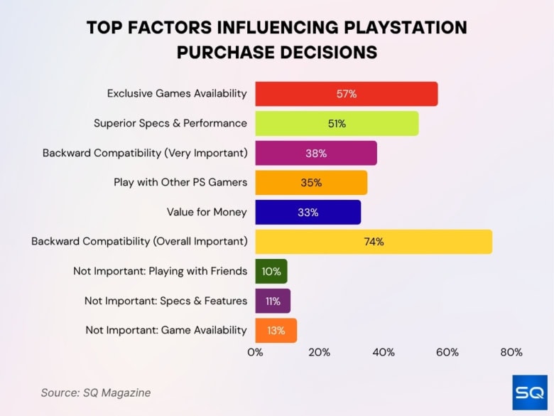PlayStation Statistics 2026: Record-Breaking Sales • SQ Magazine