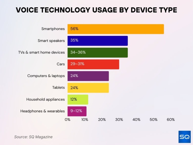 Technology Usage Statistics 2026: Data-Driven Insights and Trends • SQ ...