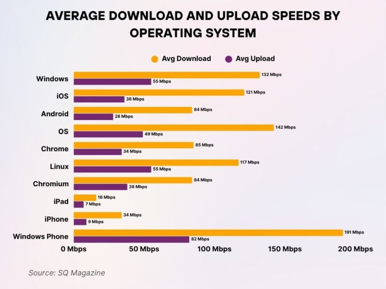 Mobile vs. Desktop Statistics 2026: Latest Usage, Traffic, etc. • SQ ...