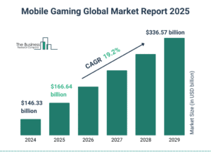Mobile Games Statistics 2026: Demographics, Monetization, etc. • SQ ...