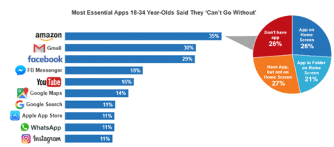 Mobile App Statistics 2026: Downloads, Revenue, and More • SQ Magazine