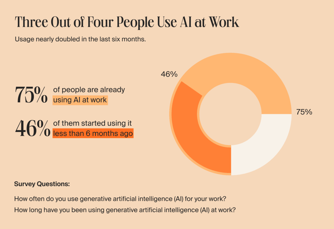 AI in HR Statistics 2026: Uptake, Impact & Ethics • SQ Magazine
