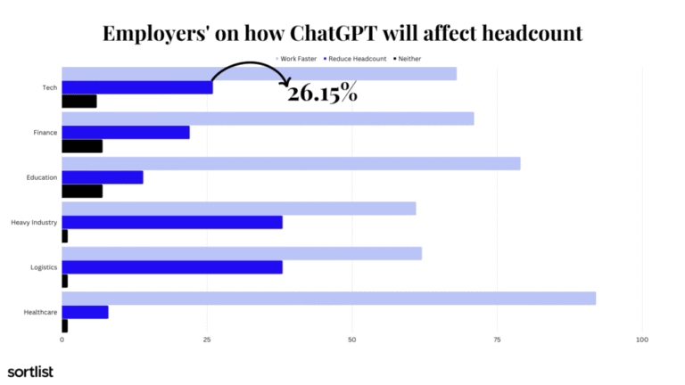 ChatGPT Statistics 2026: Usage Figures, Subscription Trends, etc. • SQ ...